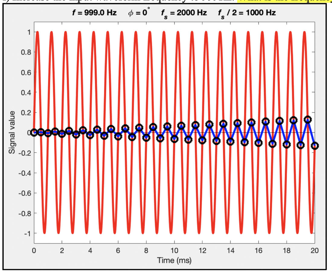 Solved 1 What Is The Frequency Of The Reconstructed