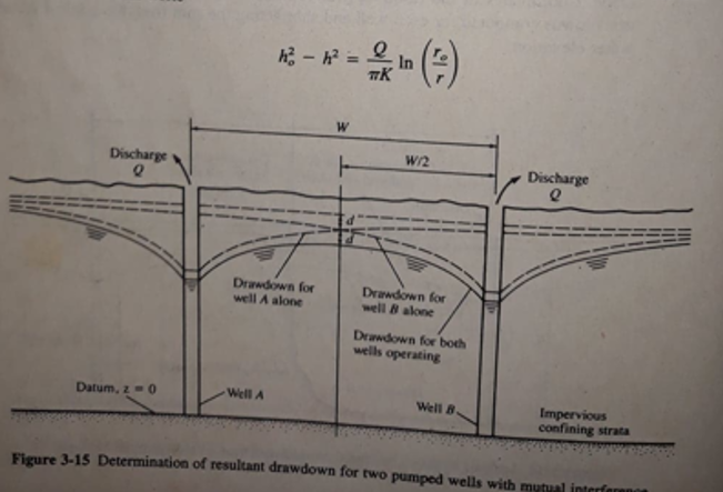 Solved Calculate the drawdown half way between the two wells | Chegg.com