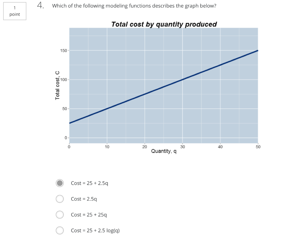 Solved 4. Which of the following modeling functions | Chegg.com
