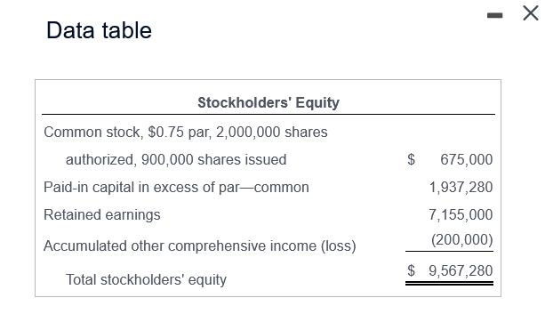 The stockholders' equity section of the balance sheet | Chegg.com