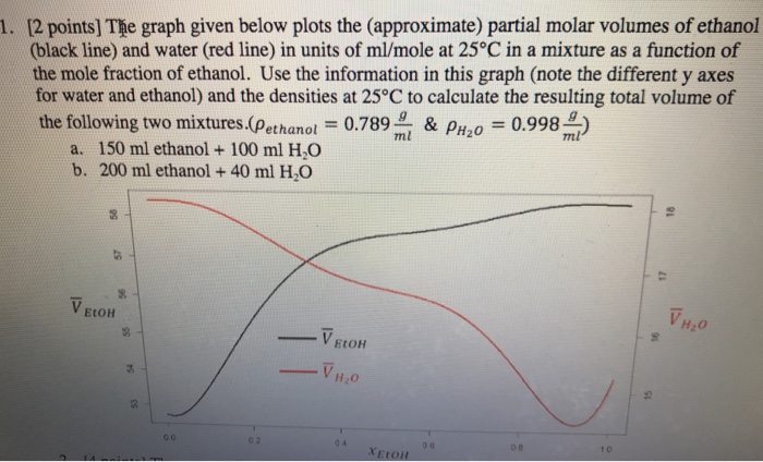 Solved 1. 12 points] The graph given below plots the | Chegg.com