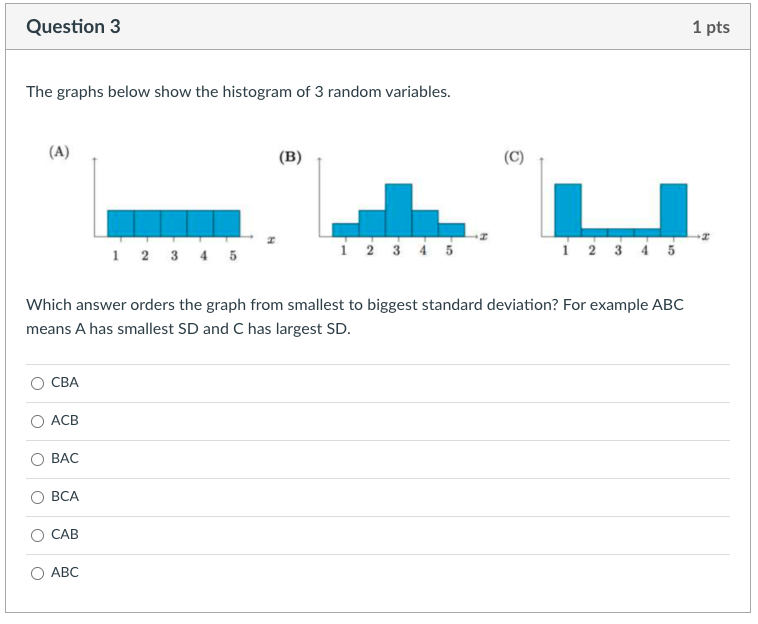 Solved The graphs below show the histogram of 3 random | Chegg.com