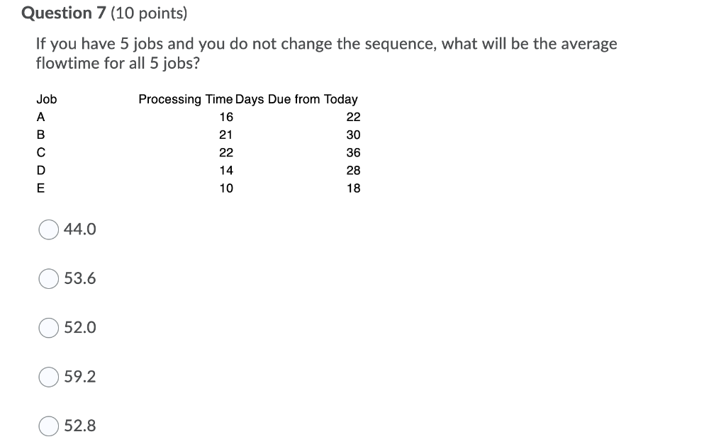 Solved Question 7 (10 points) If you have 5 jobs and you do | Chegg.com