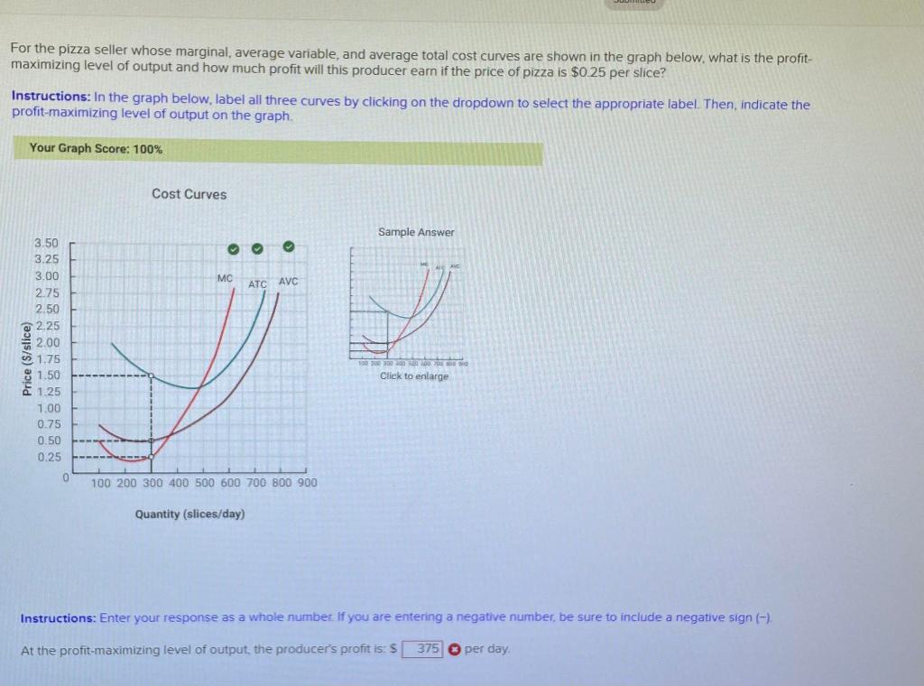 Solved For the pizza seller whose marginal, average | Chegg.com