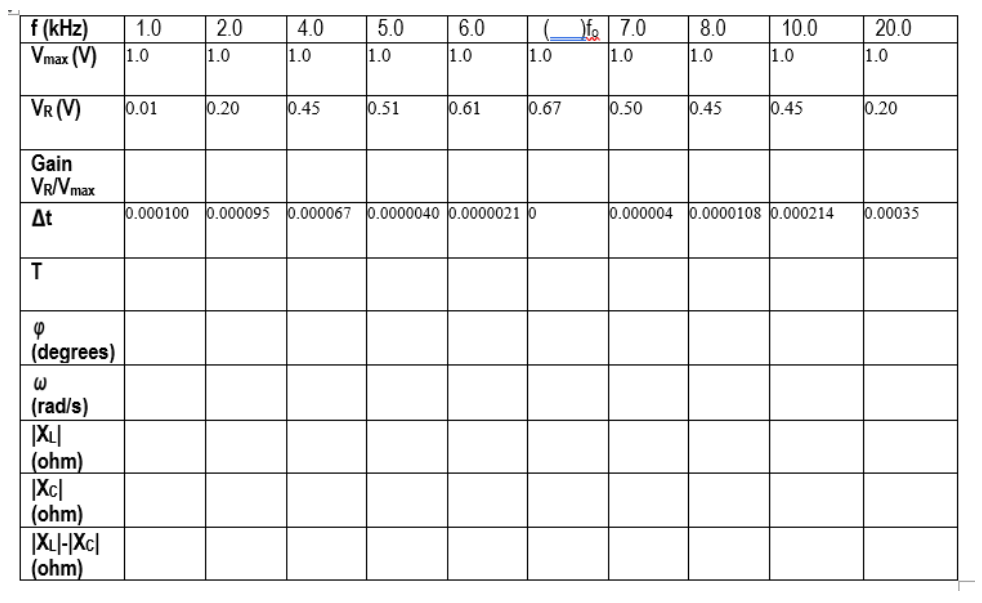 Solved Complete the following Table & Calculate Resonance | Chegg.com