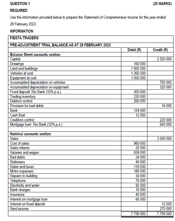 QUESTION 1 (20 MARKS) REQUIRED Use the information | Chegg.com