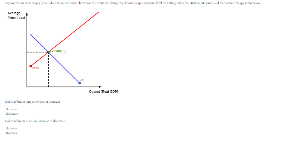Solved Did equilibrium outpuc increase or decrease? | Chegg.com