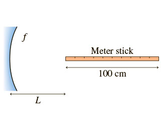 Solved (Figure 1) shows a meter stick held lengthwise along | Chegg.com