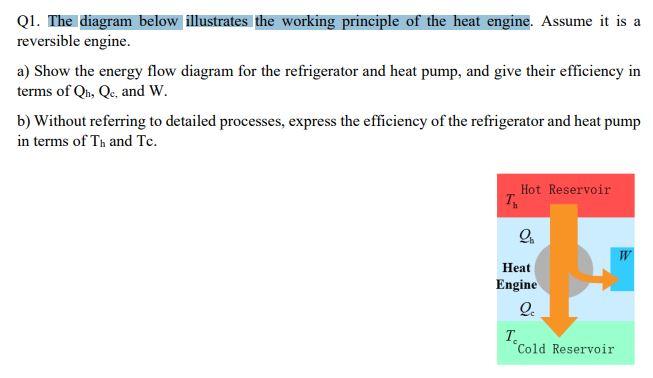 Solved Q1. The diagram below illustrates the working | Chegg.com