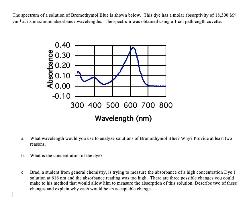 Solved The spectrum of a solution of Bromothymol Blue is | Chegg.com