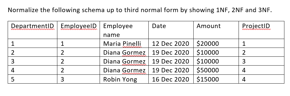 Solved Normalize the following schema up to third normal | Chegg.com