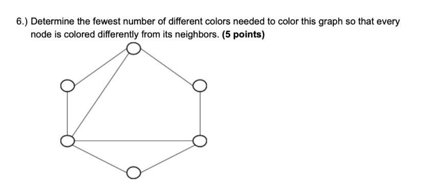 Solved Determine the fewest number of different colors | Chegg.com