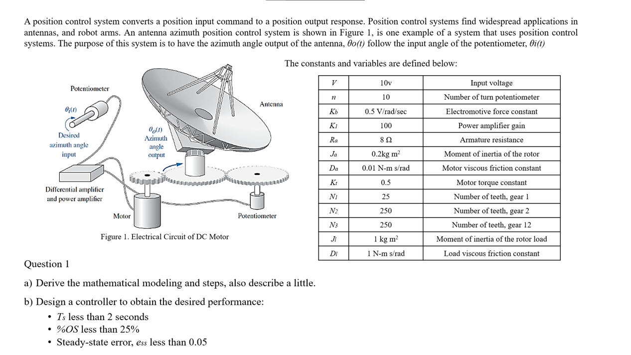 A position control system converts a position input | Chegg.com