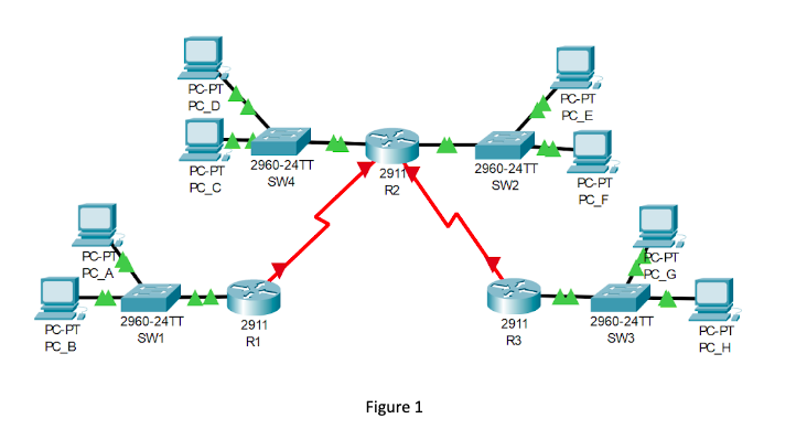 Solved Find the network and broadcast addresses for all the | Chegg.com
