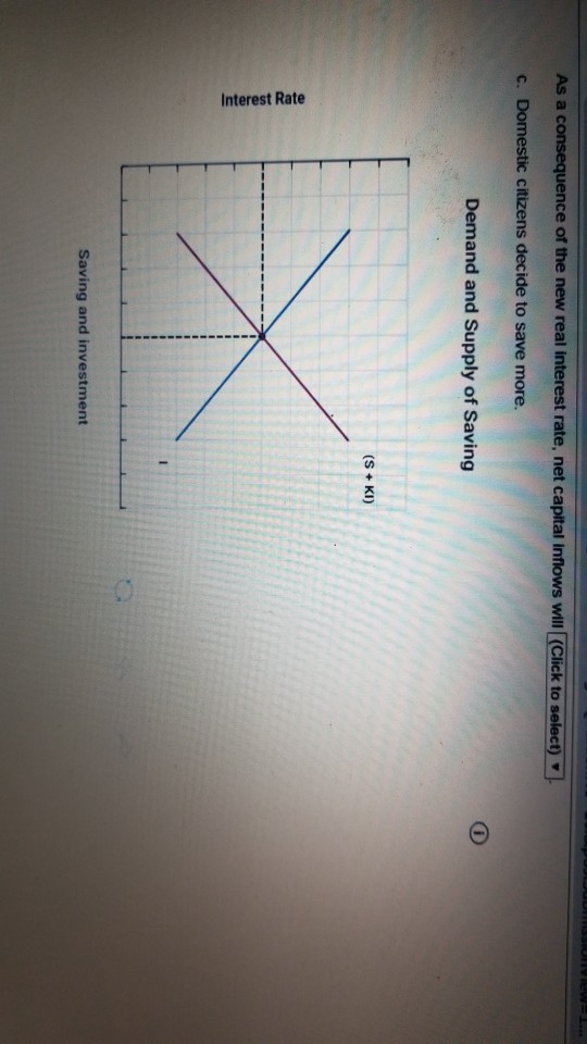 Solved Using the diagrams below, show the effects of each of | Chegg.com