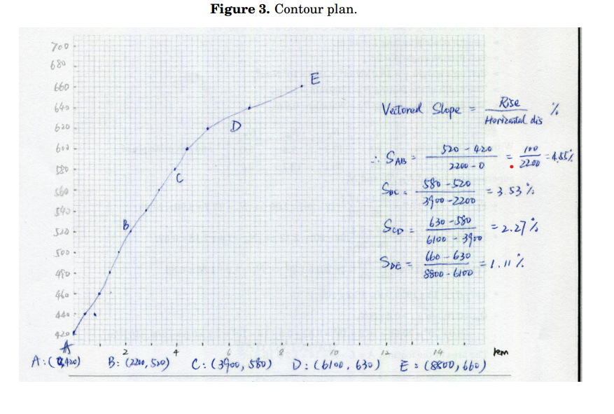 How to solve this problem, Especially how to | Chegg.com