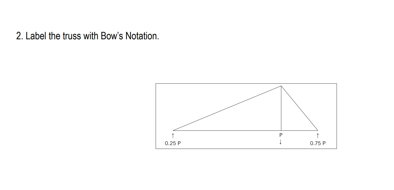 Solved King post truss design with reactions, Bow's | Chegg.com