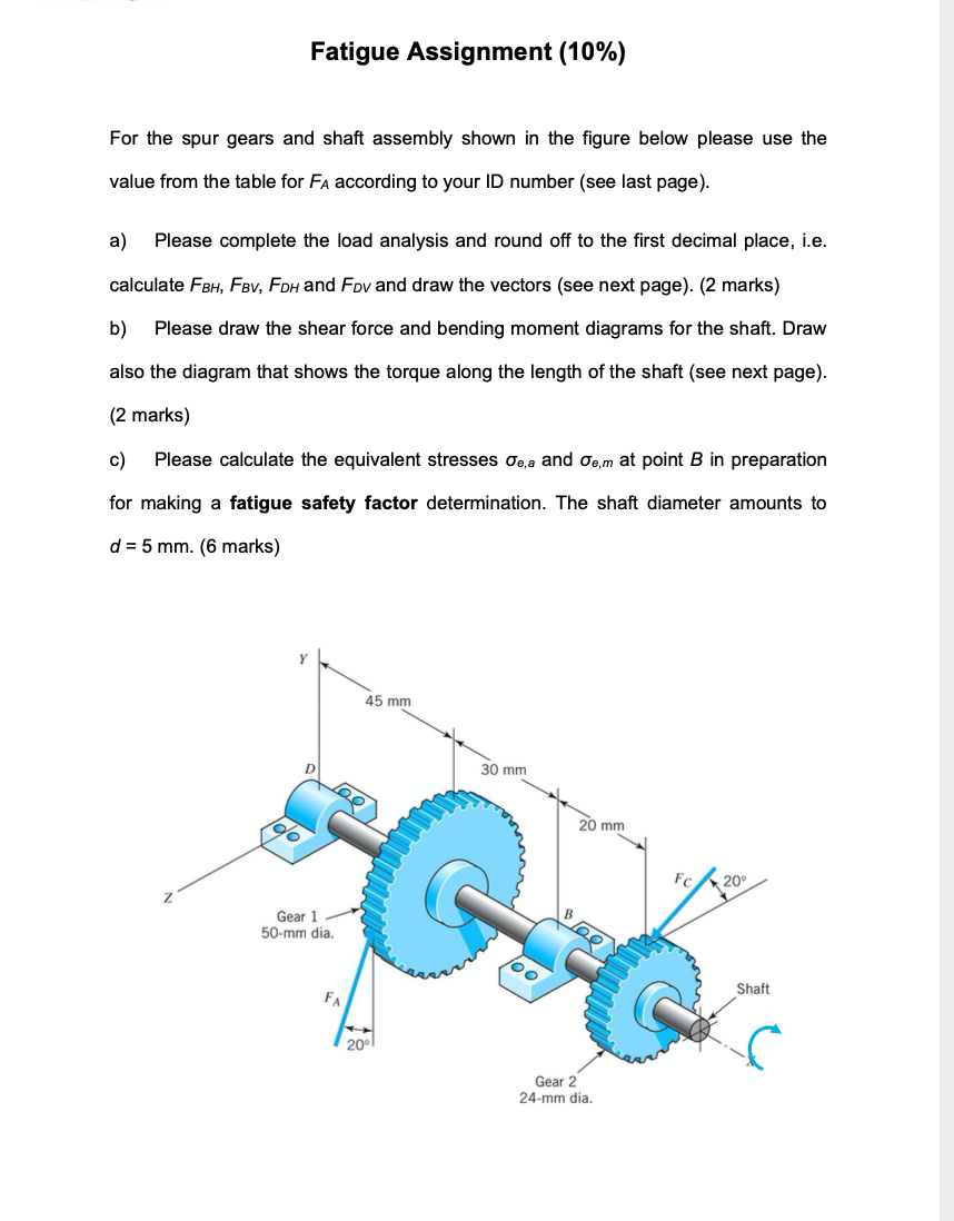Solved Fatigue Assignment (10%) For the spur gears and shaft | Chegg.com