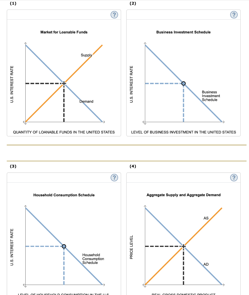 Solved 3. Restrictive monetary policy Which of the following | Chegg.com