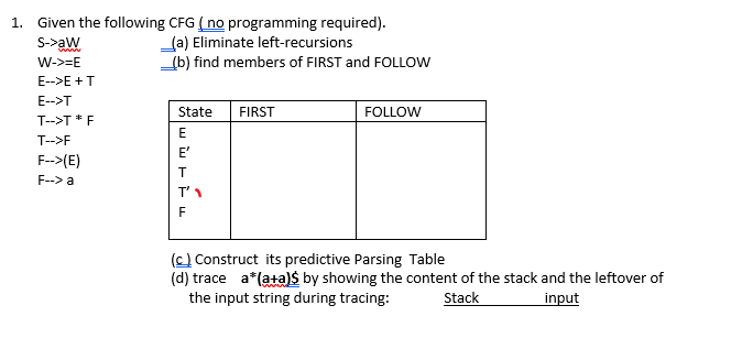 Solved Eliminate left-recursions, find members of FIRST and | Chegg.com