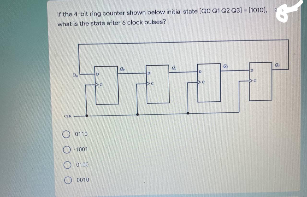 If the 4-bit ring counter shown below initial state | Chegg.com
