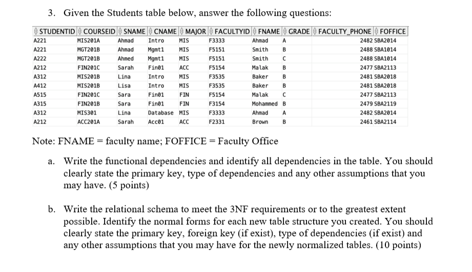 Solved Given the Students table below, answer the following | Chegg.com
