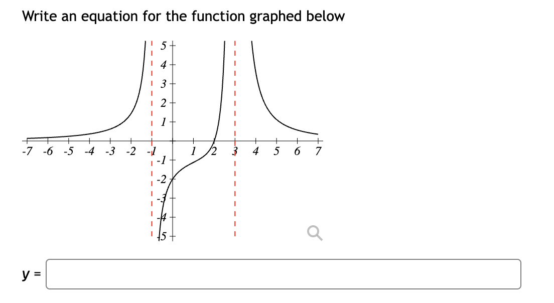 Solved Write an equation for the function graphed below | Chegg.com
