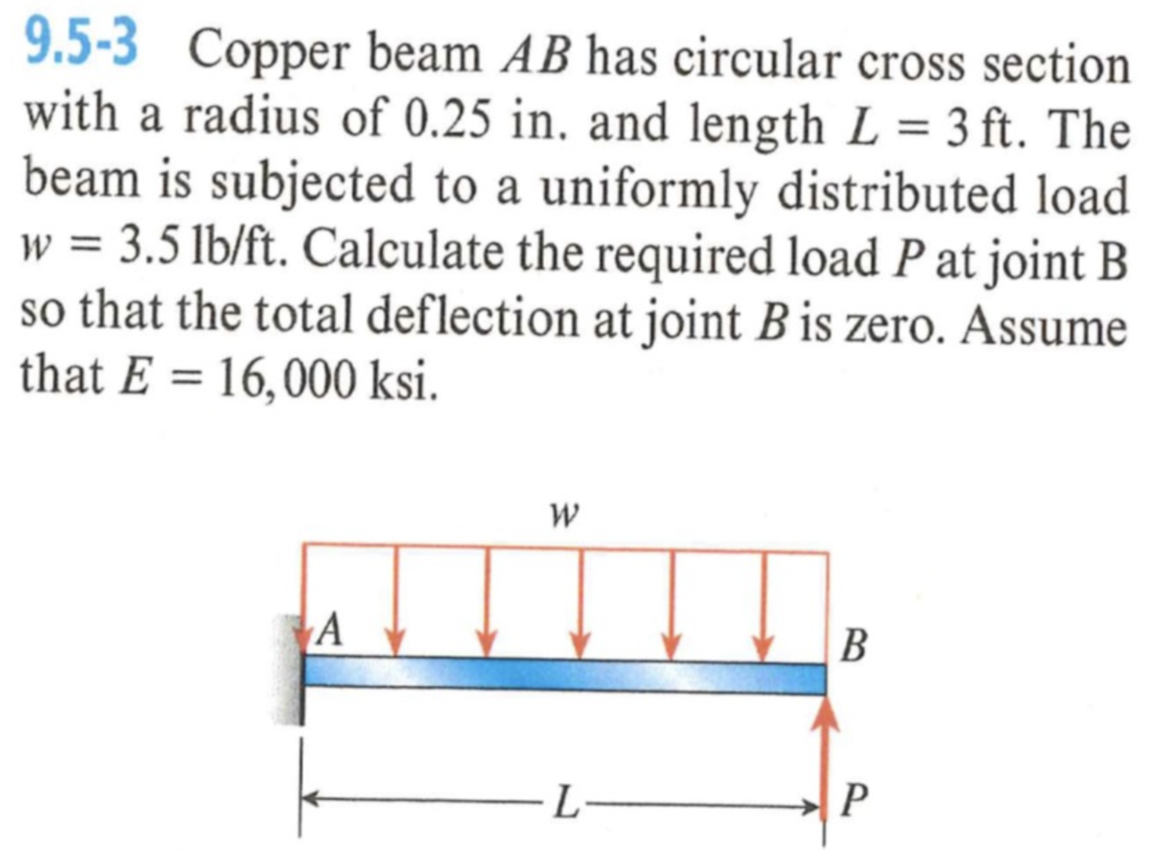 Solved 9.5-3 Copper beam AB has circular cross section with | Chegg.com