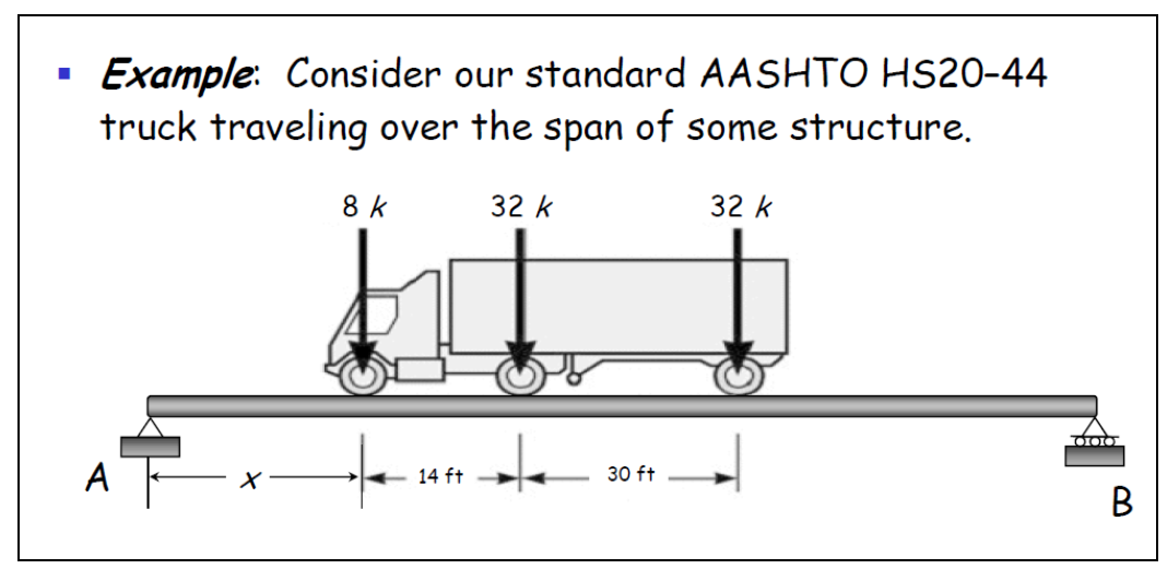 Solved Give two examples of Dead Load and Live Load for a | Chegg.com