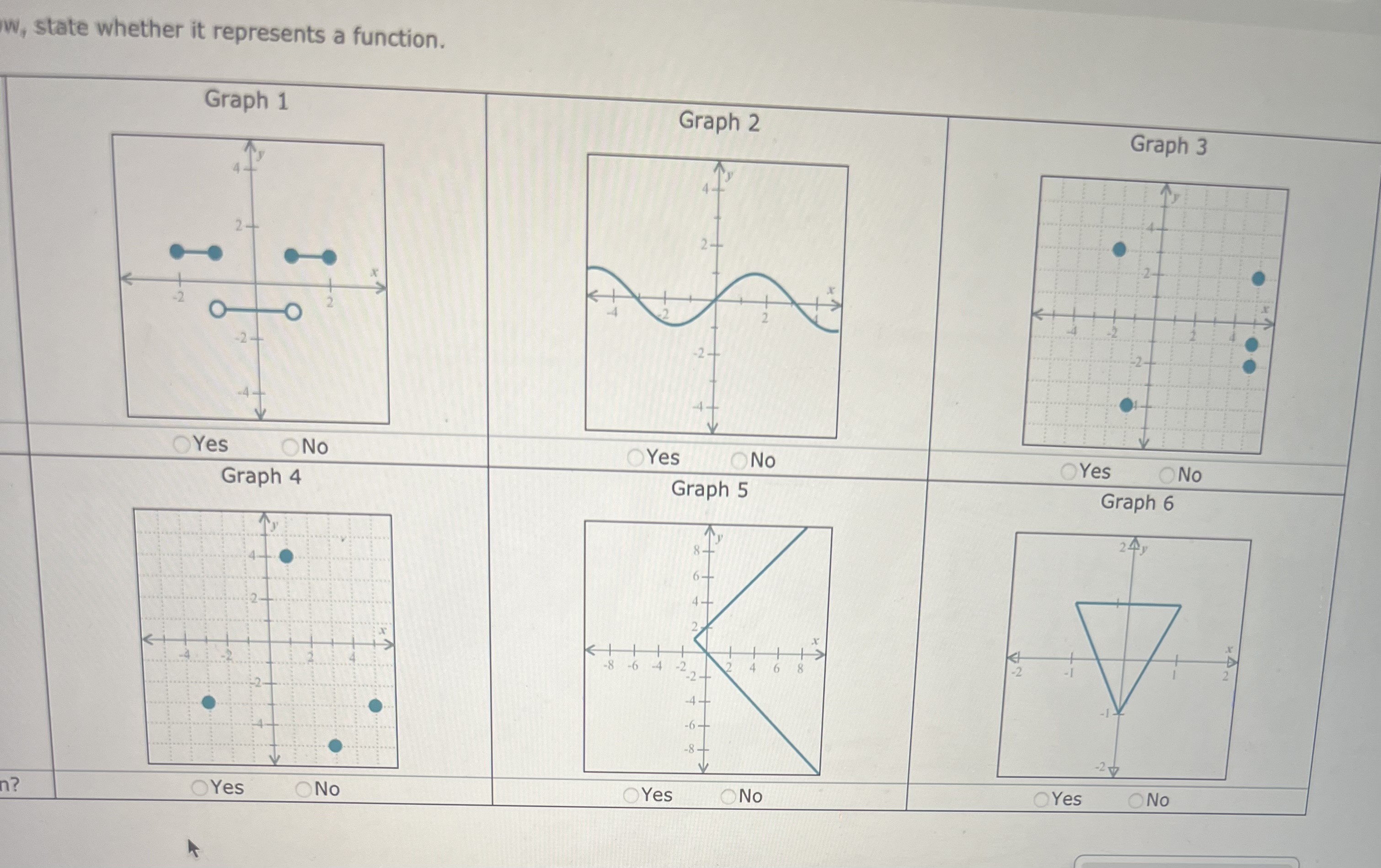 Solved w, state whether it represents a function. | Chegg.com