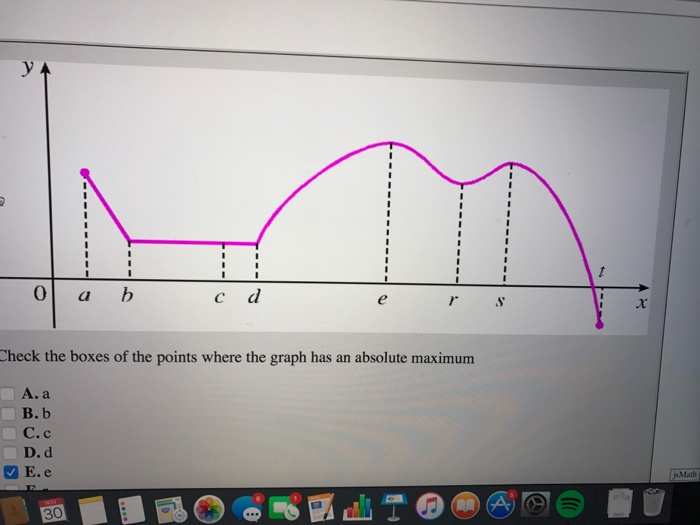 Solved Check the boxes of the points where the graph has a | Chegg.com