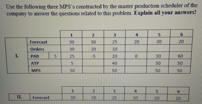 Solved Use the following three MPS's constructed by the | Chegg.com