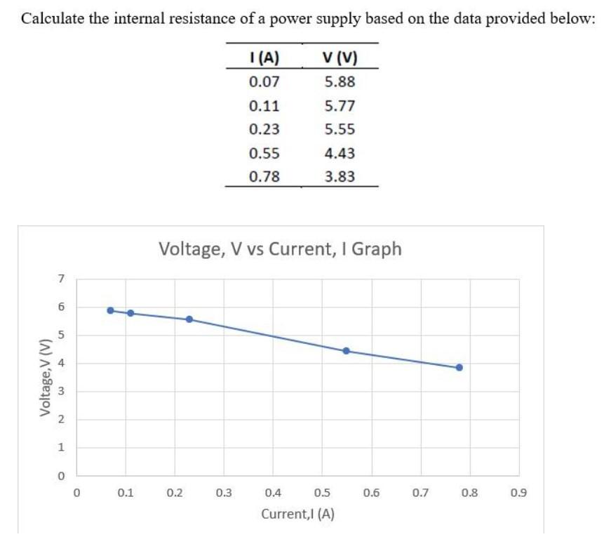 Solved how to show the internal resistance of a power supply | Chegg.com
