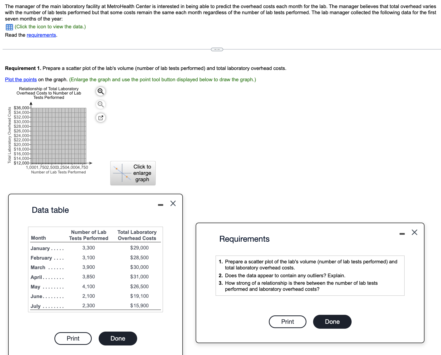 Click toenlargegraphData tableRequirementsPrepare a | Chegg.com