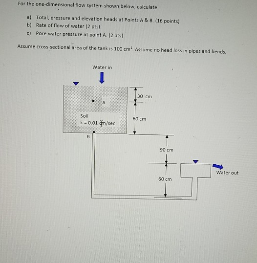 Solved For the one-dimensional flow system shown below, | Chegg.com