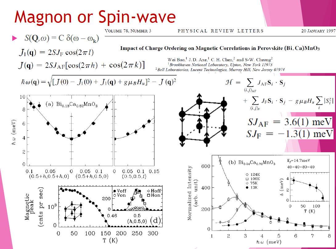 a. For the spin-wave spectrum on the picture below, | Chegg.com
