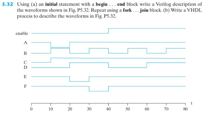 Solved A Using An Initial Statement With A Begin … End