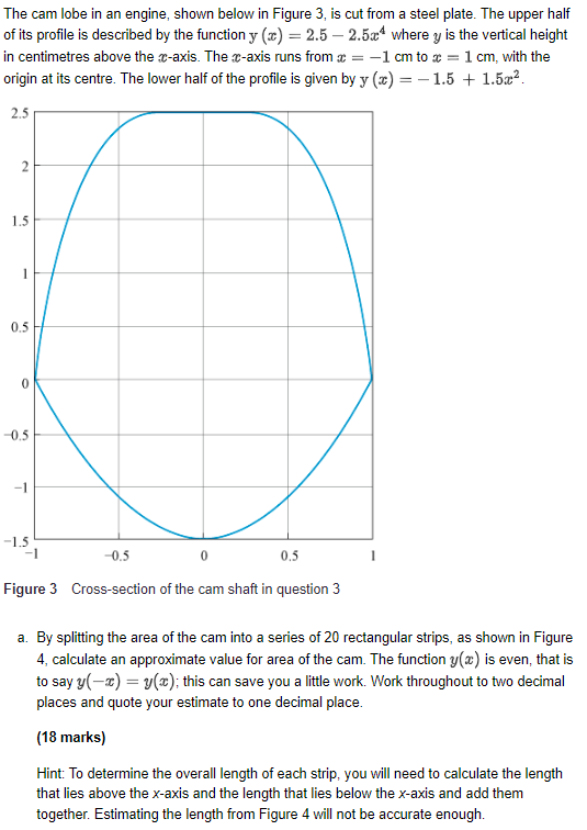Solved The cam lobe in an engine, shown below in Figure 3 , | Chegg.com