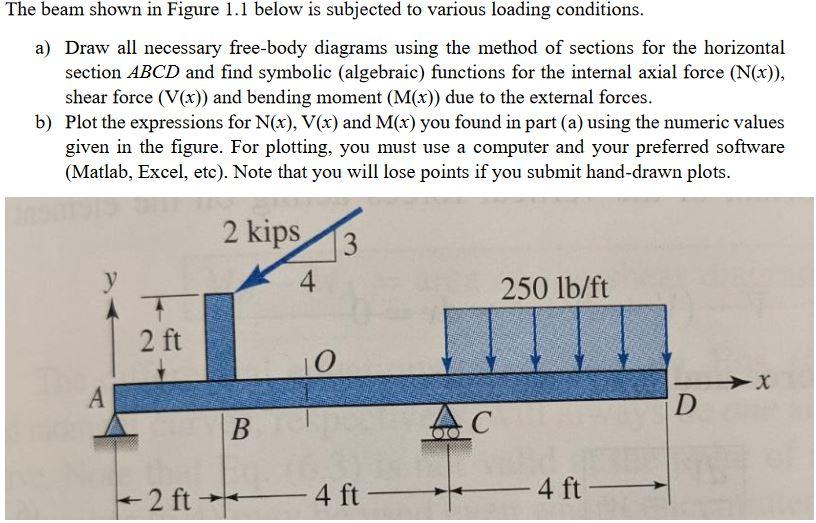 Solved The beam shown in Figure 1.1 below is subjected to | Chegg.com