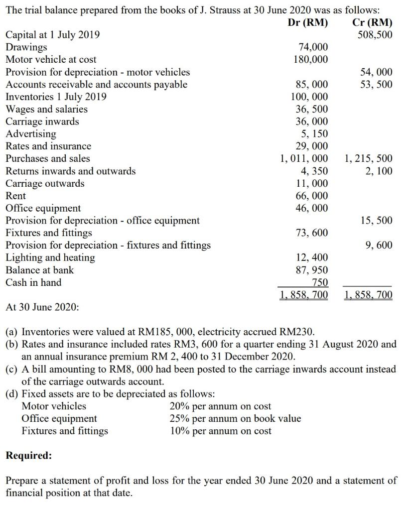 Solved The trial balance prepared from the books of J. | Chegg.com