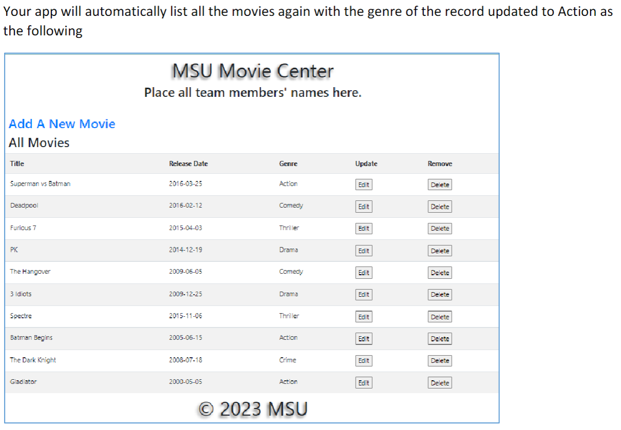 -- CREATE DATABASE MSU_Movies DROP DATABASE IF EXISTS | Chegg.com