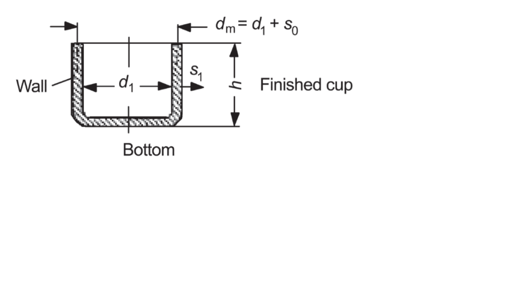 Solved Draw force needed to form: 20mm tall, dm=50mm | Chegg.com