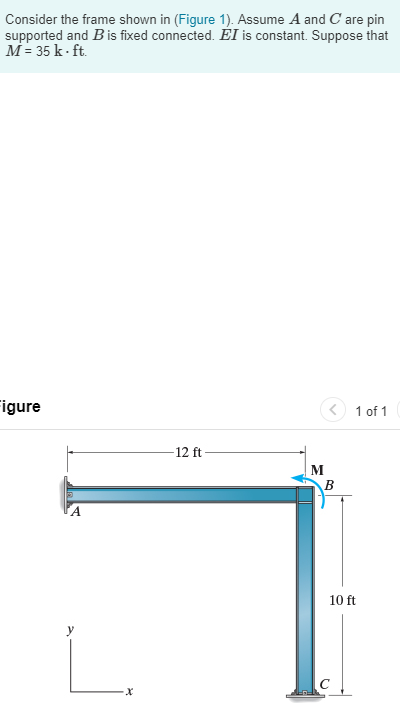Solved Consider the frame shown in (Figure 1). Assume A and | Chegg.com