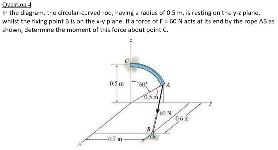 Solved Question 4 In the diagram, the circular-curved rod, | Chegg.com