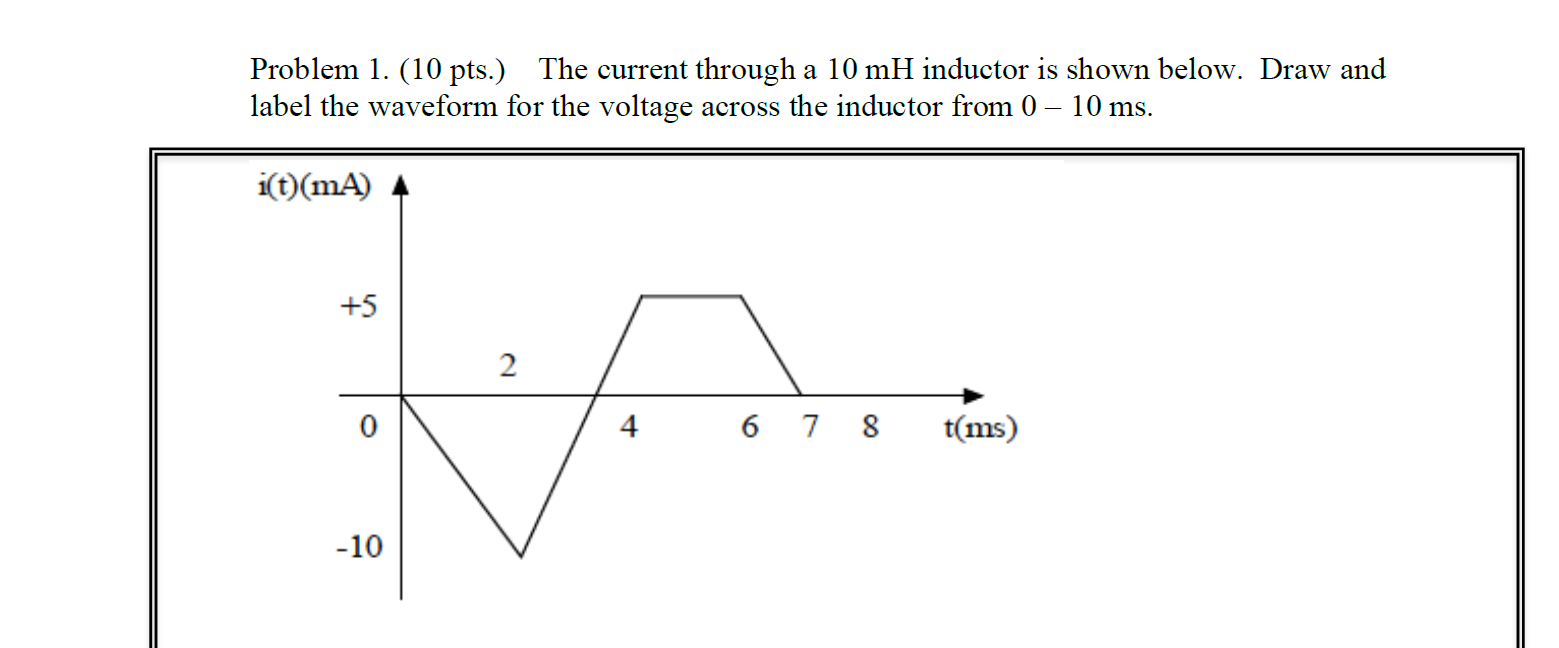 Solved Problem 1. (10 pts.) The current through a 10 mH | Chegg.com Solved Problem 1. (10 pts.) The current through a 10 mH | Chegg.com