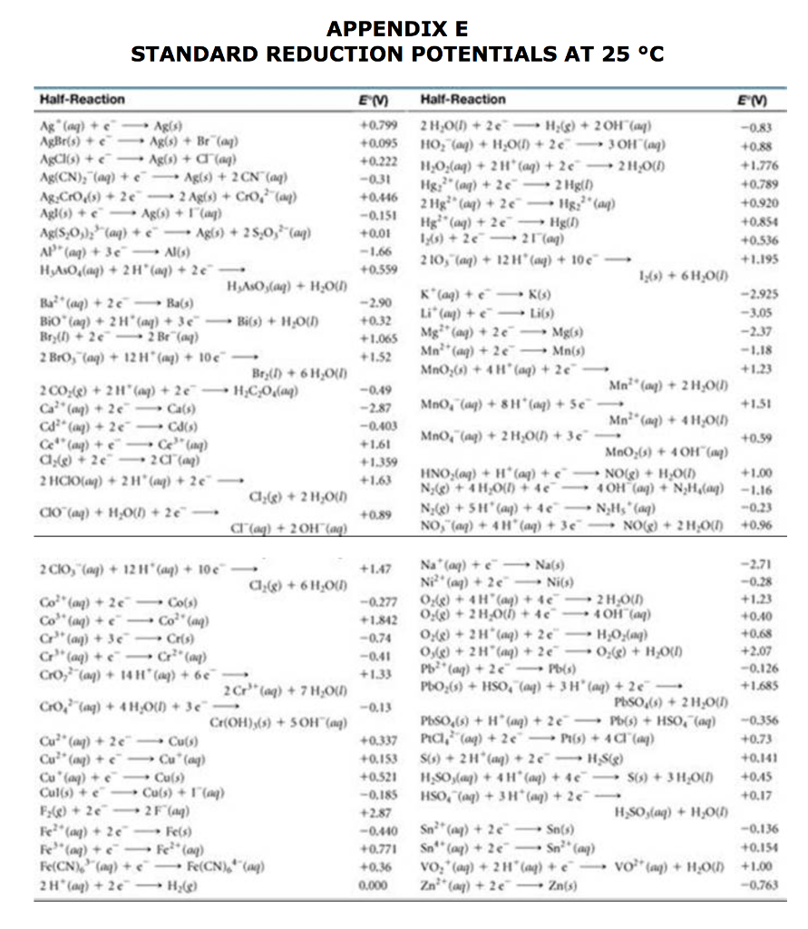 Solved Using data found in Appendix E of your textbook | Chegg.com