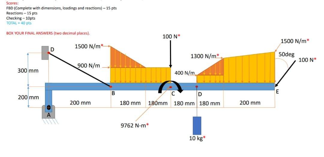 Solved Scores: FBD (Complete with dimensions, loadings and | Chegg.com