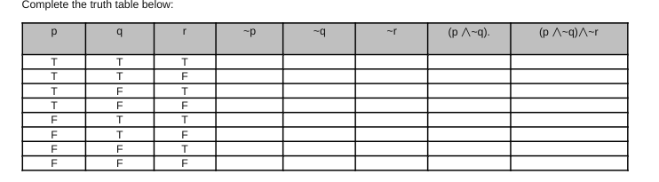 Solved Complete the truth table below: | Chegg.com