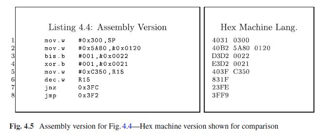 4.2 In the MSP430 machine language, the instruction | Chegg.com