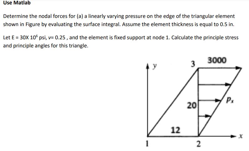 Solved Use MatlabDetermine the nodal forces for (a) ﻿a | Chegg.com